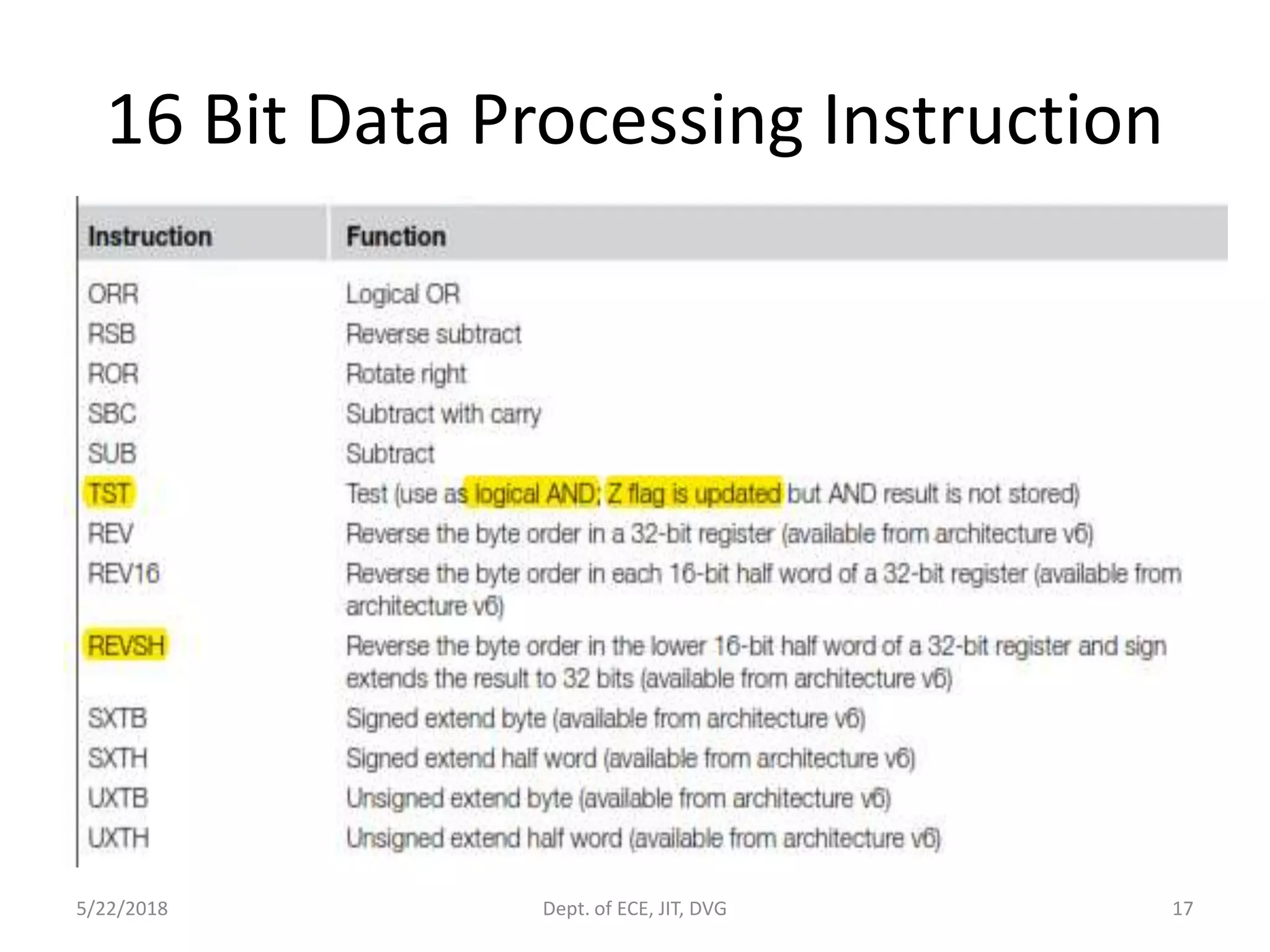 Module 2 Arm Cortex M3 Instruction Set And Programming Ppt 