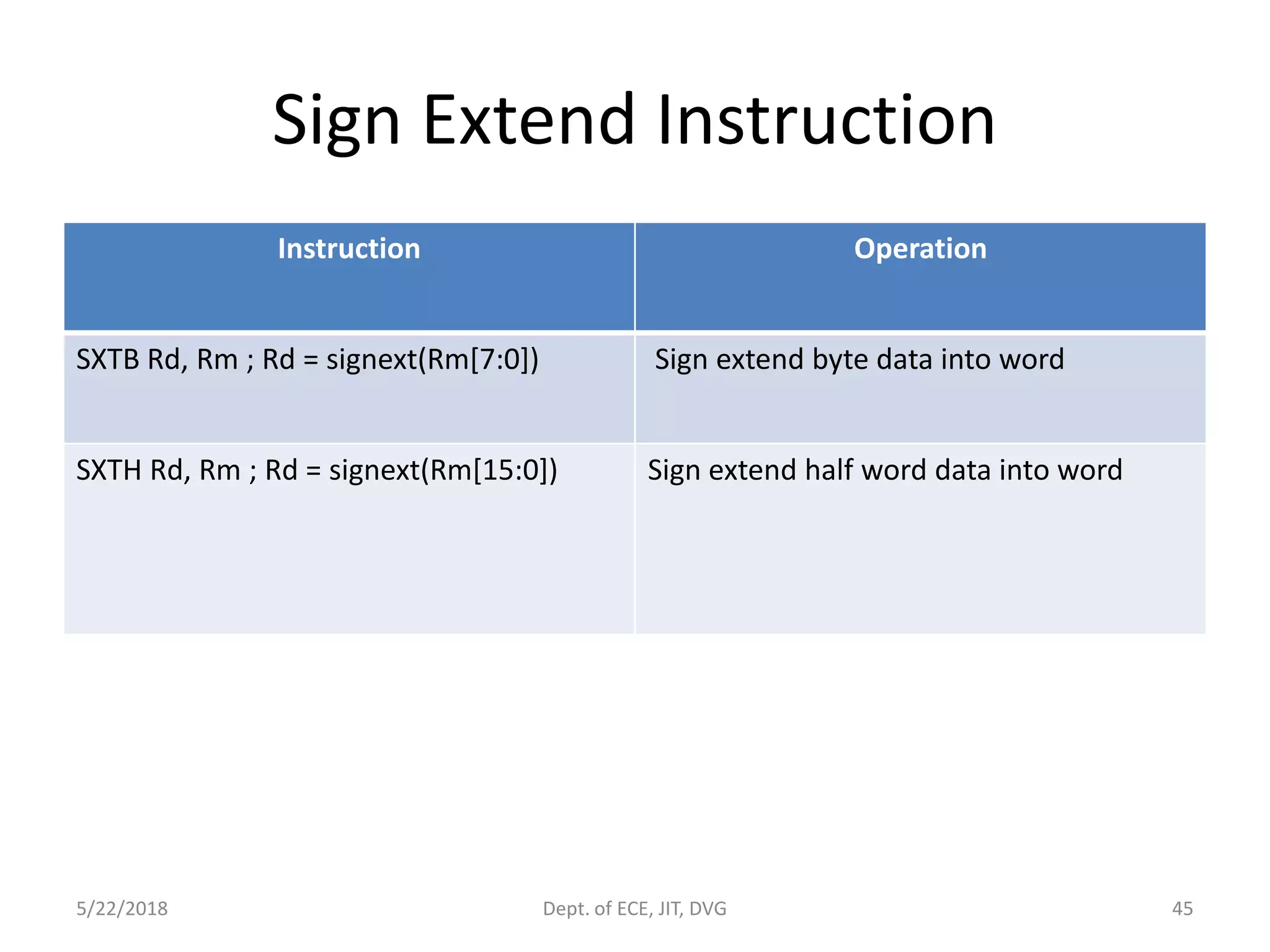 Module 2 Arm Cortex M3 Instruction Set And Programming Pptx Programming Languages Computing