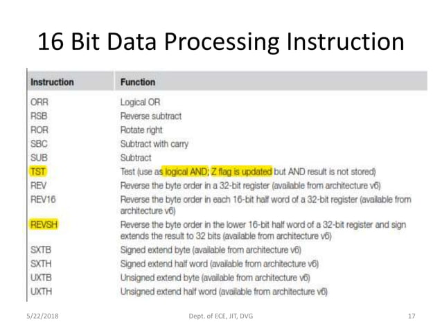 Module 2 ARM CORTEX M3 Instruction Set and Programming | PPTX ...