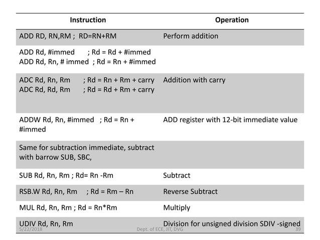 Module 2 Arm Cortex M3 Instruction Set And Programming Pptx Programming Languages Computing