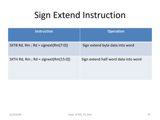Module 2 ARM CORTEX M3 Instruction Set and Programming | PPTX ...