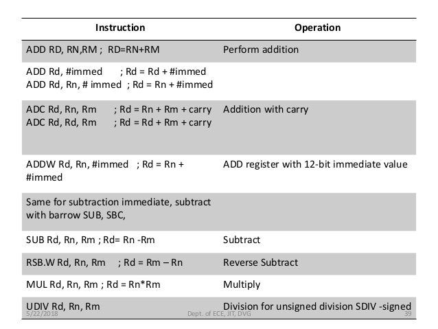 Module 2 Arm Cortex M3 Instruction Set And Programming