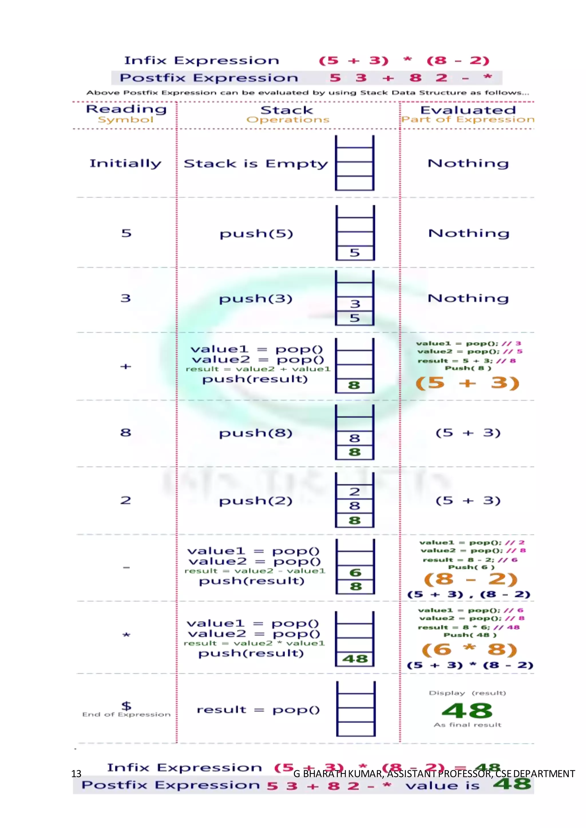 ADT STACK and Queues | DOCX