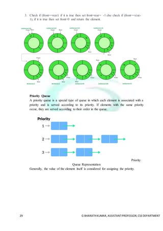ADT STACK and Queues | DOCX