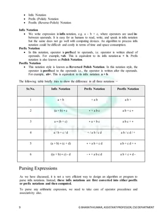 ADT STACK and Queues | DOCX
