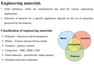 Module - 2.1 mechanical 1st year | PPT