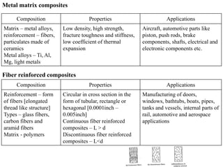 Module - 2.1 mechanical 1st year | PPT