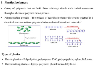 Module - 2.1 mechanical 1st year | PPT