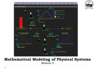 Mathematical Modeling and Transfer Functions | PPT