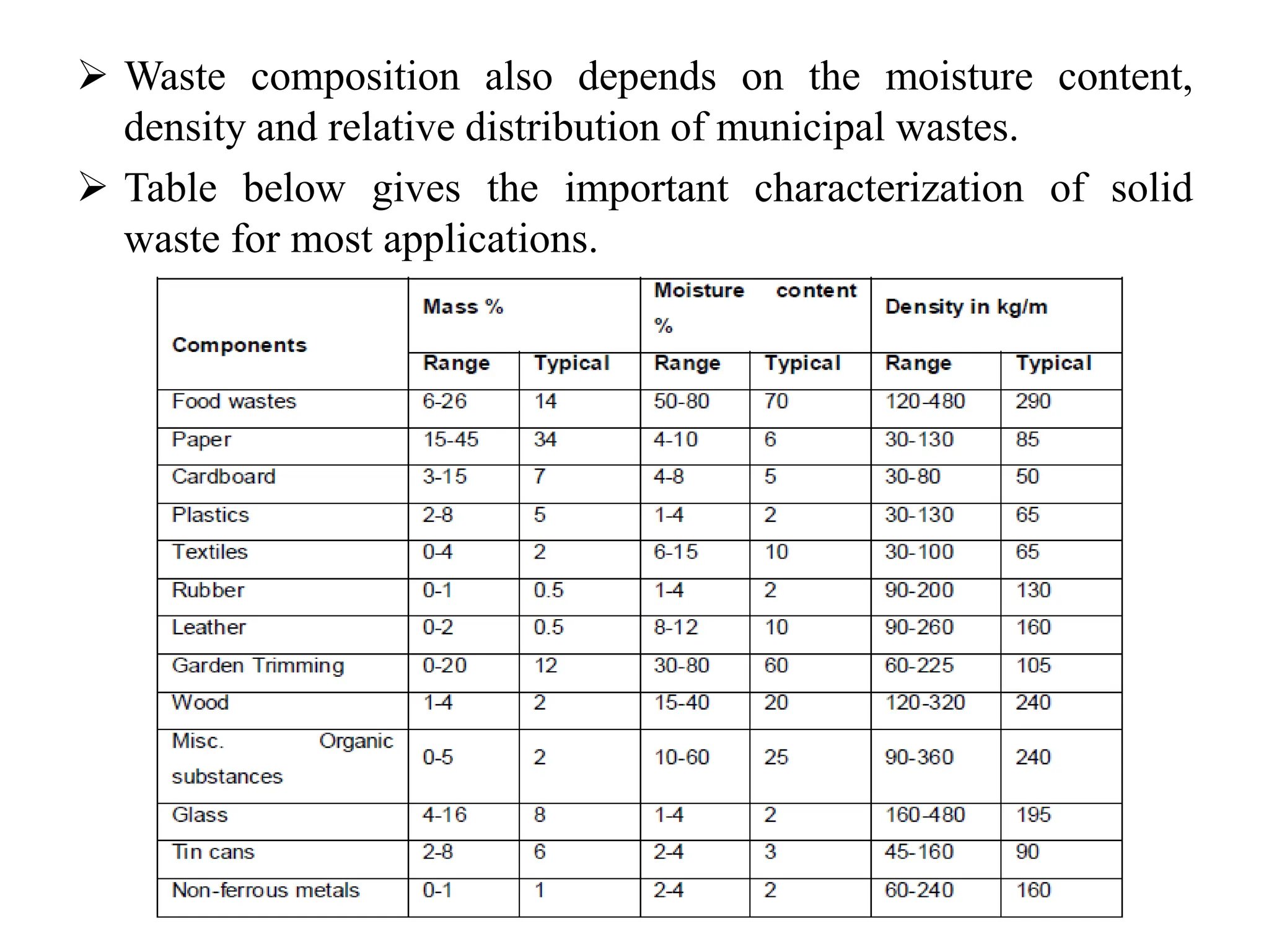 Waste management Module 2 for vtu students | PPTX