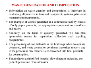 Waste management Module 2 for vtu students | PPTX