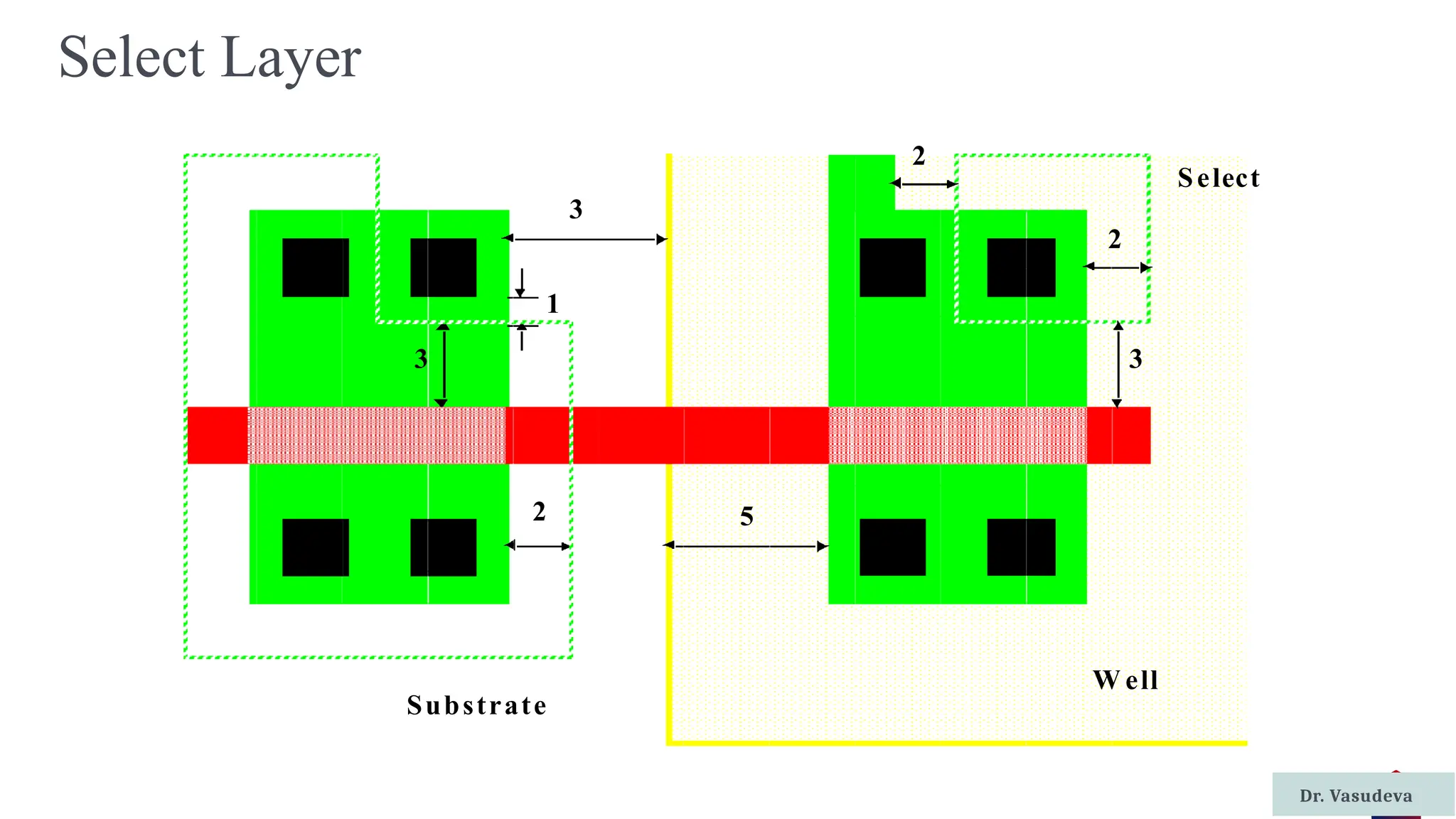 Module-2 stick diagram and layout in VLSI.pptx