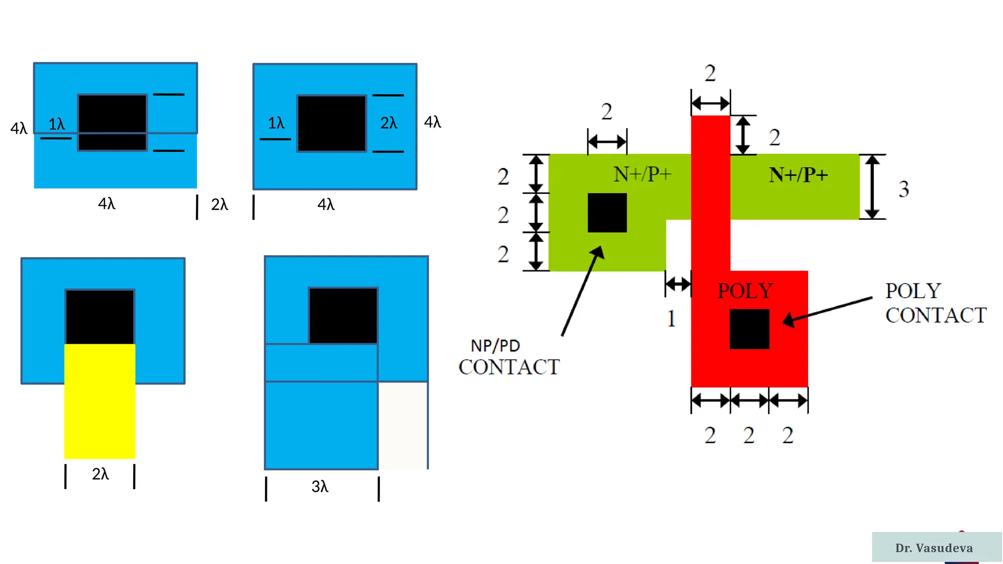 Module-2 stick diagram and layout in VLSI.pptx