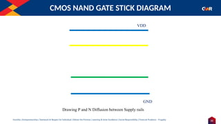 Module-2 stick diagram and layout in VLSI.pptx