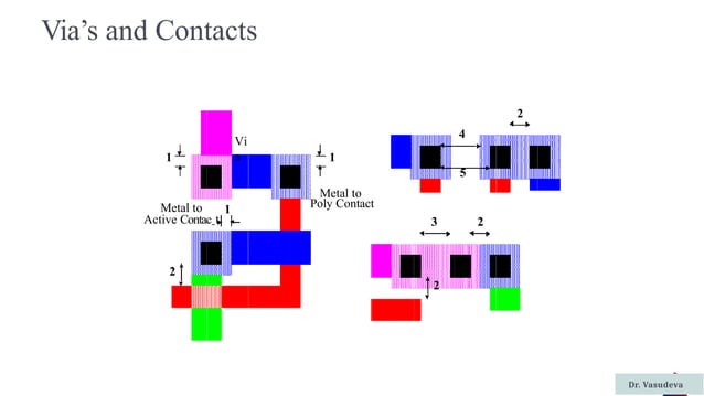 Module-2 stick diagram and layout in VLSI.pptx