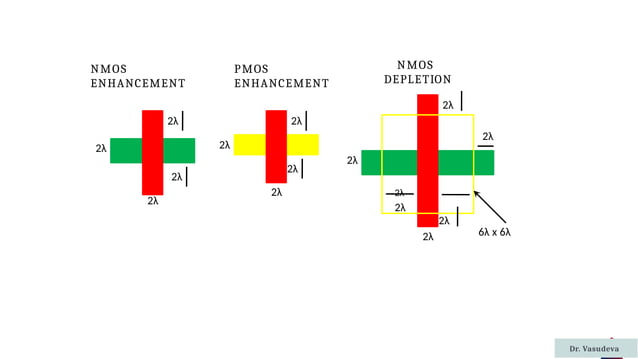 Module-2 stick diagram and layout in VLSI.pptx