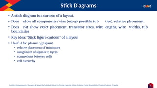 Module-2 stick diagram and layout in VLSI.pptx