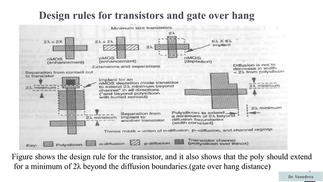 Module-2 stick diagram and layout in VLSI.pptx