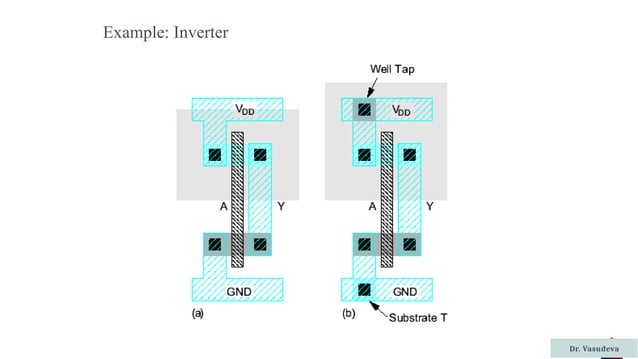 Module-2 stick diagram and layout in VLSI.pptx