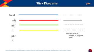 Module-2 stick diagram and layout in VLSI.pptx