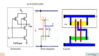Module-2 stick diagram and layout in VLSI.pptx