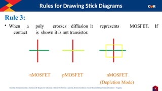 Module-2 stick diagram and layout in VLSI.pptx