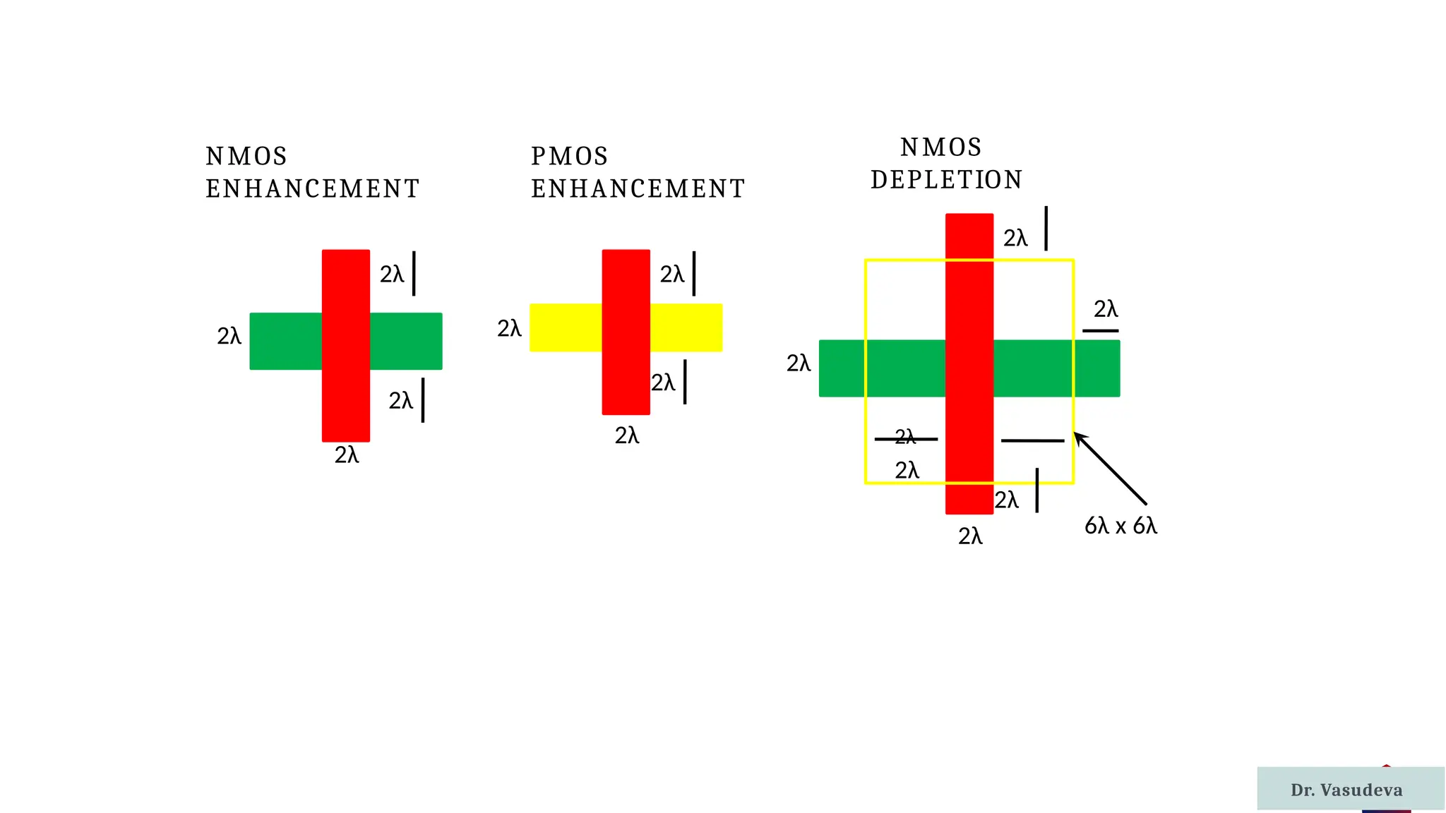 Module-2 of vlsi design syatem module-2.pptx | Free Download