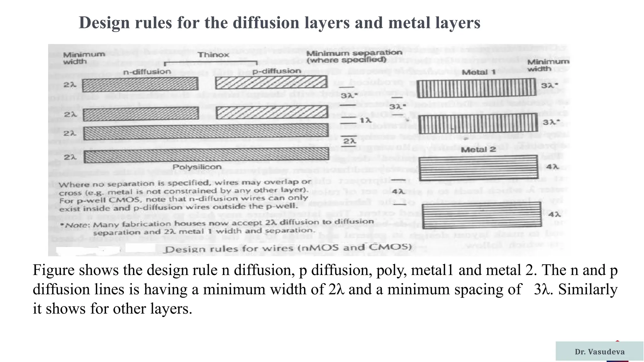 Module-2 of vlsi design syatem module-2.pptx