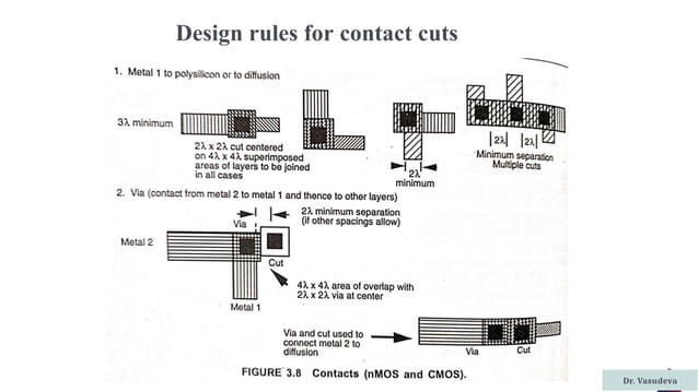 Module-2 of vlsi design syatem module-2.pptx