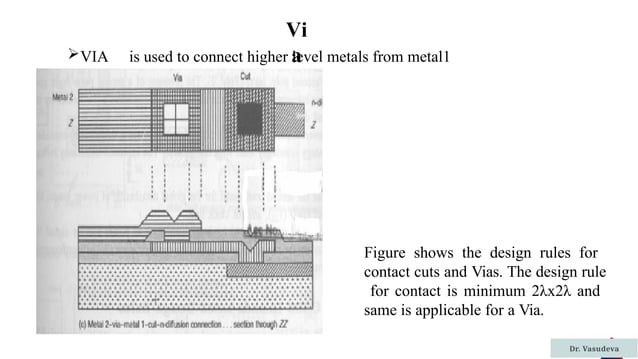 Module-2 of vlsi design syatem module-2.pptx