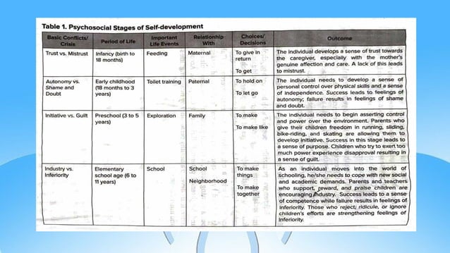 Concept-and-Nature-of-Self-Who-Am-I.pptx