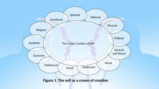 Concept-and-Nature-of-Self-Who-Am-I.pptx