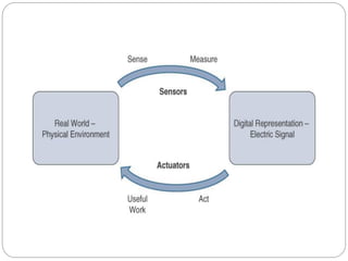 SENSORS, ACTUATORS, AND SMART OBJECTS IOT | PDF