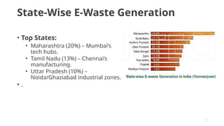 E-Waste in India: Generation, Composition, Challenges, and Pathways to ...