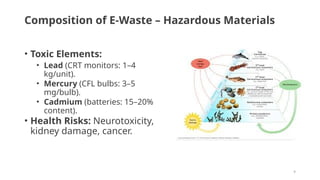 E-Waste in India: Generation, Composition, Challenges, and Pathways to ...