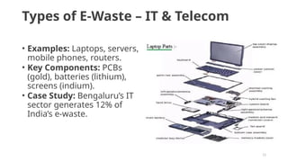 E-Waste ,Generation, Composition, Challenges, and Pathways to ...