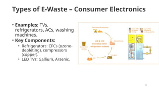 E-Waste ,Generation, Composition, Challenges, and Pathways to ...