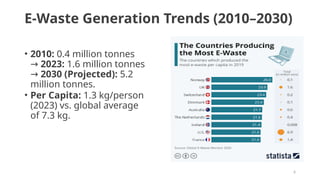 E-Waste ,Generation, Composition, Challenges, and Pathways to ...