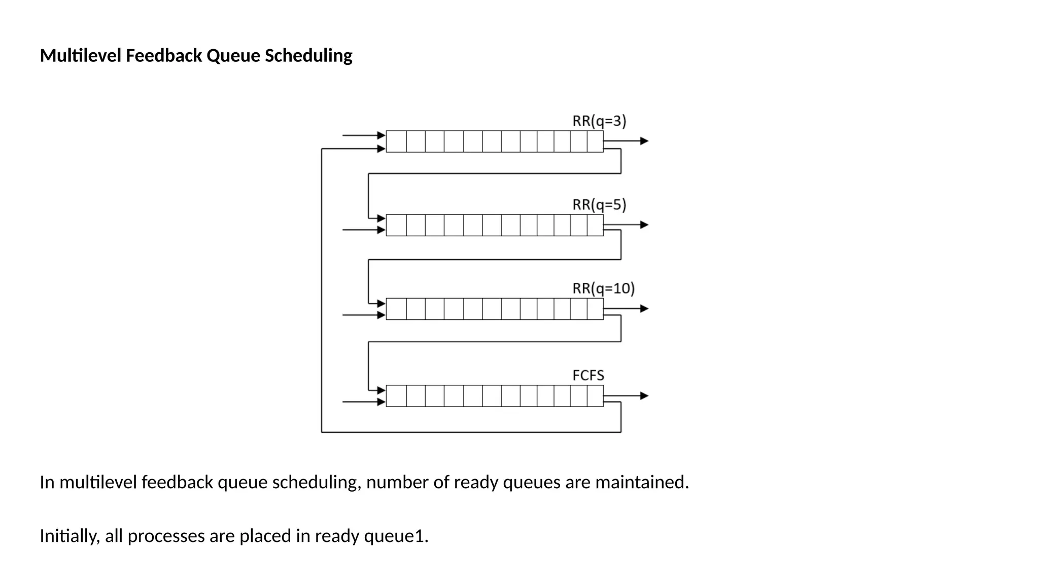 Module- Operating Systems presentation Two | PPT