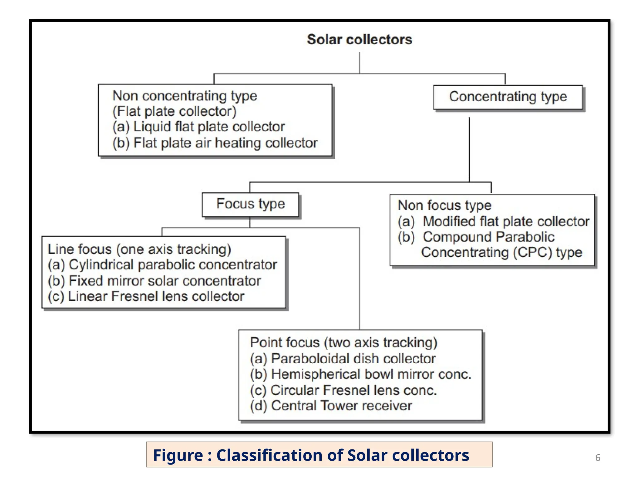 Solar Energy, Types of voltaic cells, Solar Farms | PPT
