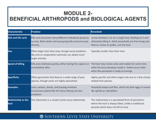mODULE 2: Beneficial-Arthropods-Biocon-Agents.pdf