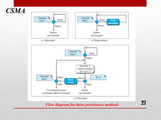 computer network protocols of transport ;layers and UDP and TCP ...