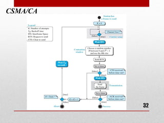 computer network protocols of transport ;layers and UDP and TCP ...