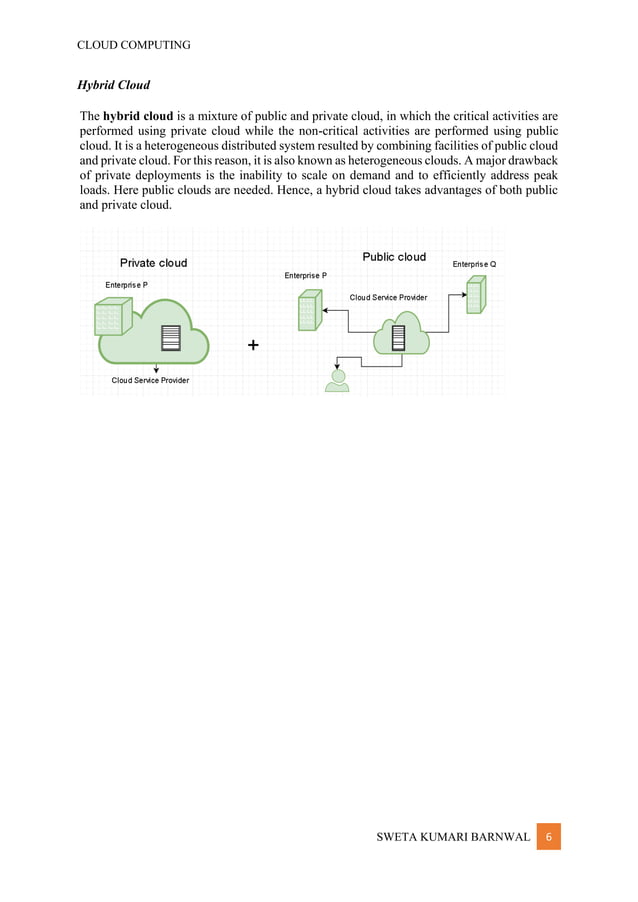 MODULE-2-Cloud Computing.docx.pdf