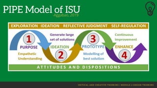 module-2-Design Thinking (2).pptx