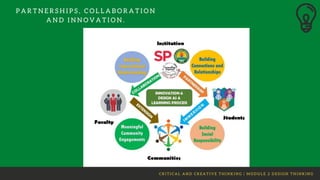 module-2-Design Thinking (2).pptx