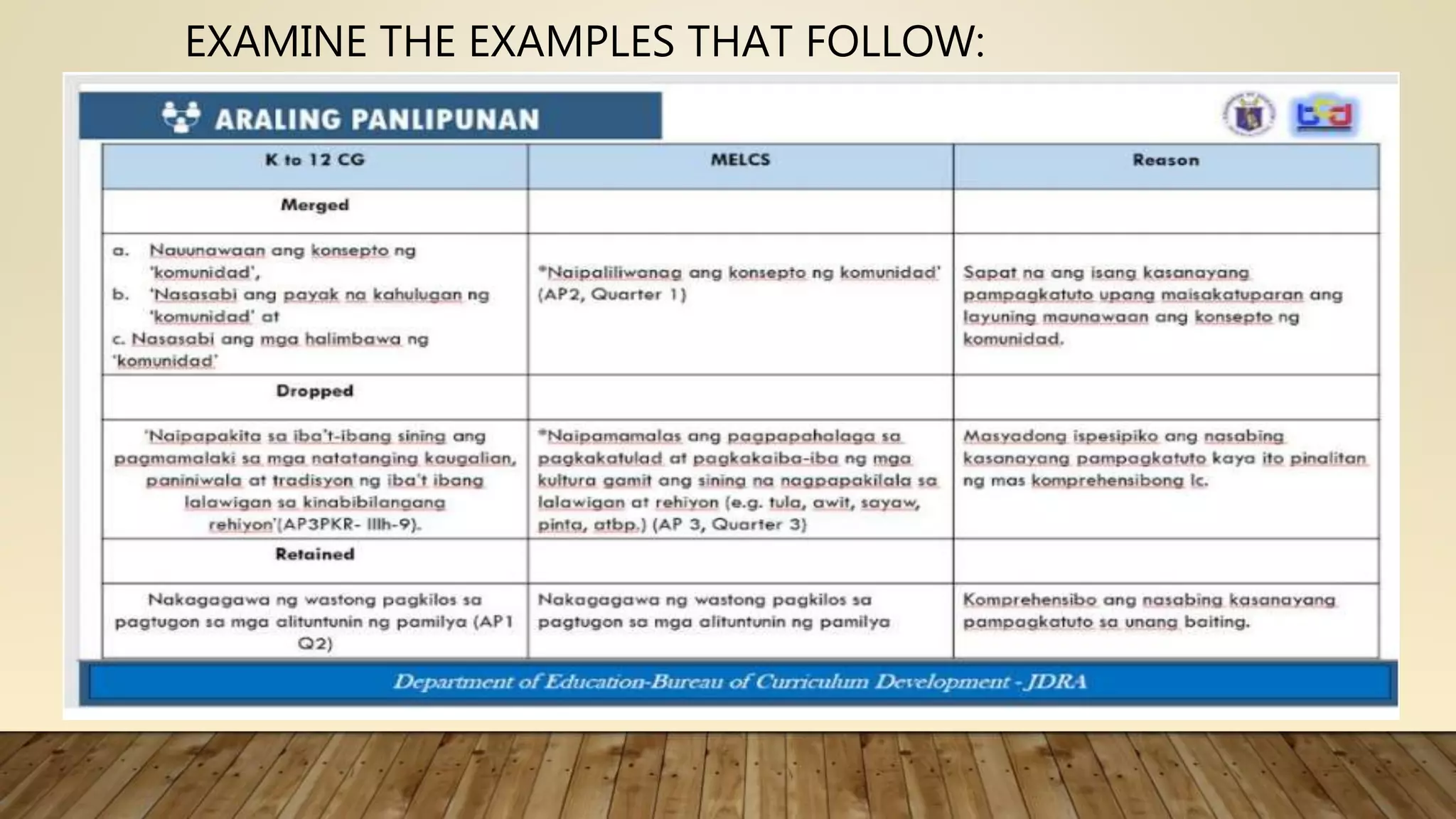 Module 2-MELCs | PPTX