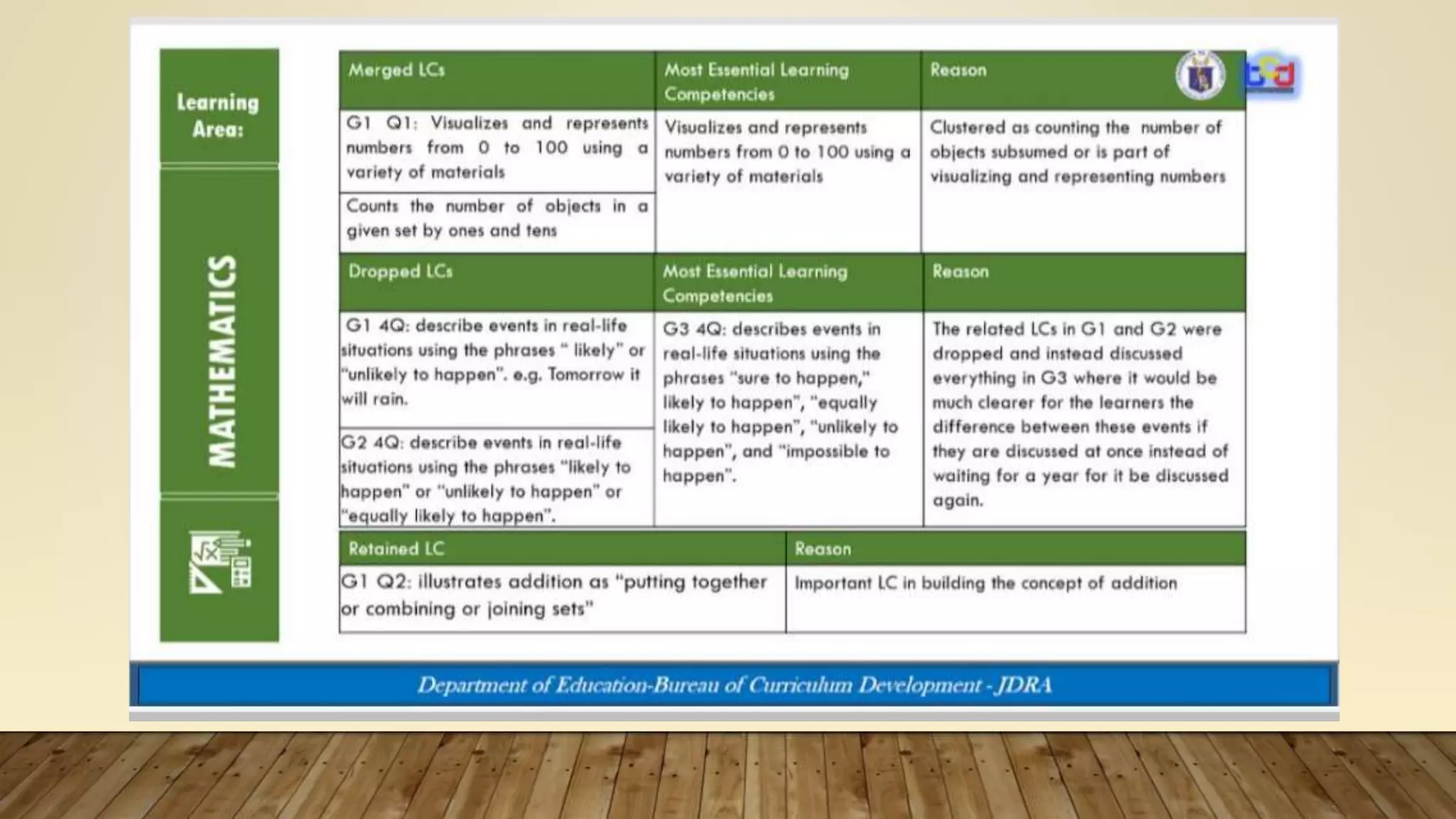 Module 2-MELCs | PPTX