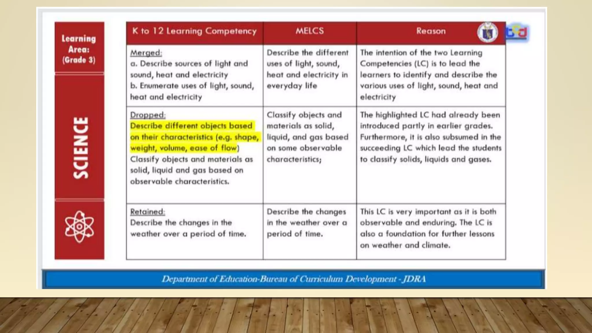 Module 2-MELCs | PPTX