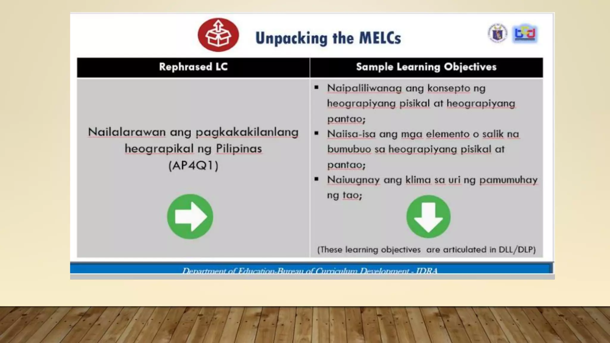Module 2-MELCs | PPTX